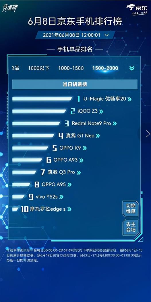 5G手机如何选？长续航U-MAGIC 20内置5000mAh，1599值-识物