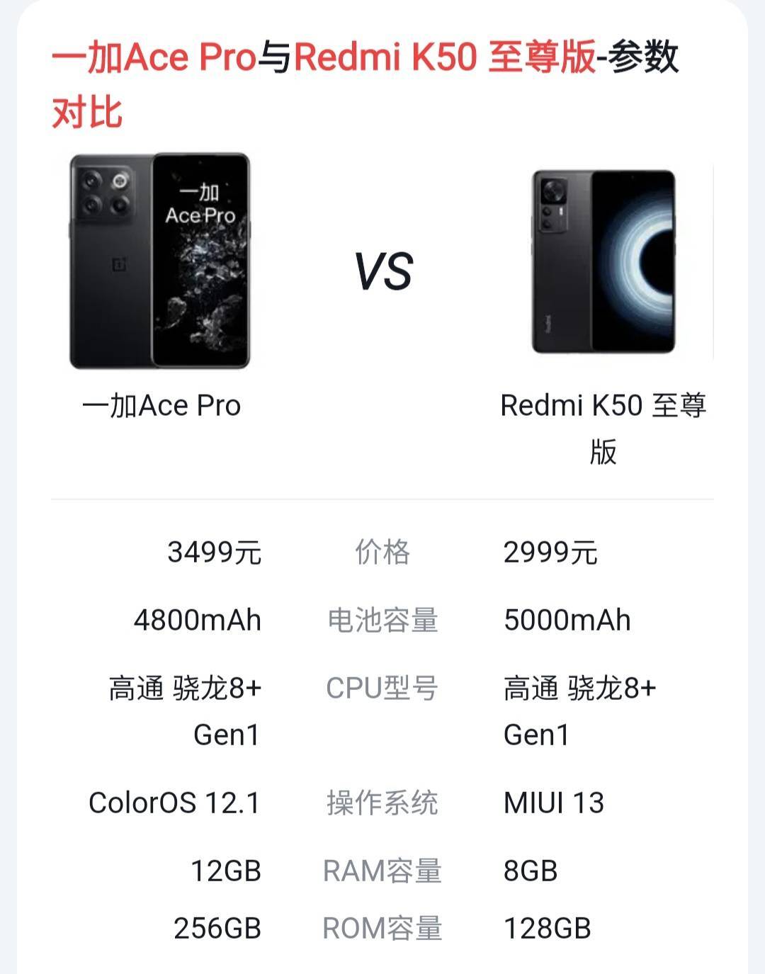 一加Ace Pro和红米 k50 至尊版怎么选择？-识物